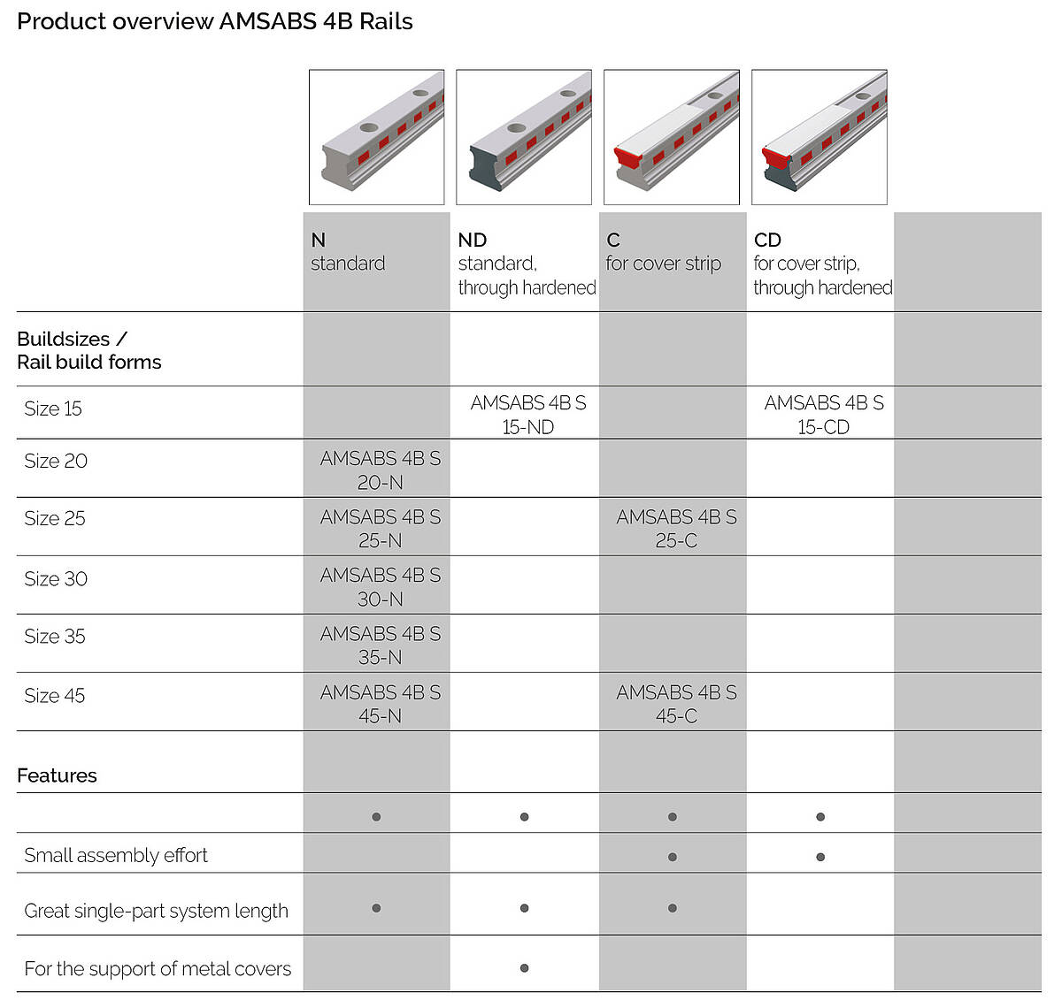 Absolute distance measurement AMSABS 4B for balls