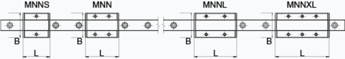 MINIRAIL - Miniature profiled guideway