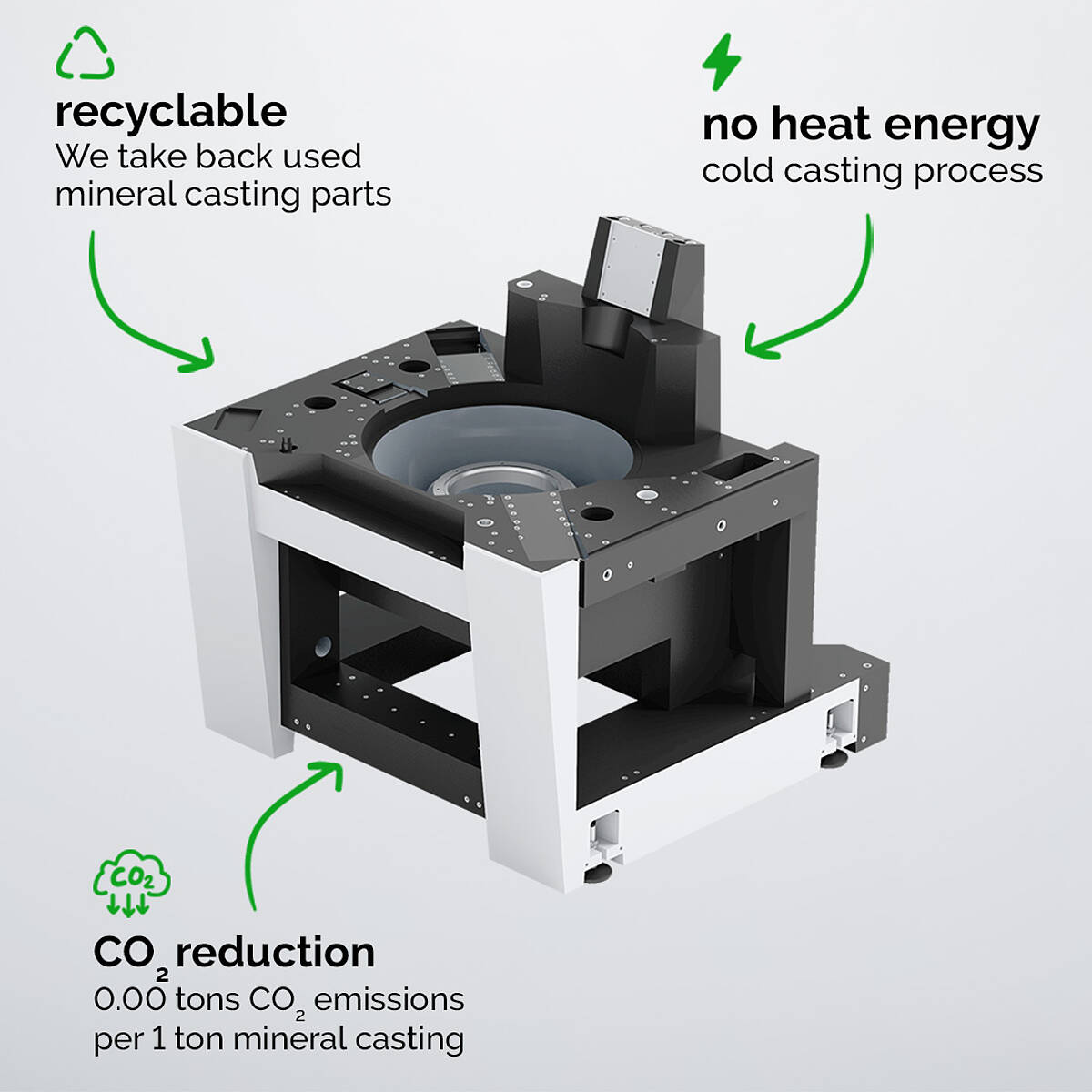 Mineral Cast Machine Bases